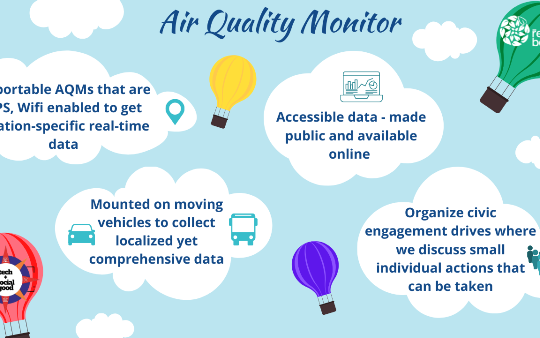 Air Quality Monitor | Bengaluru Sustainability Forum